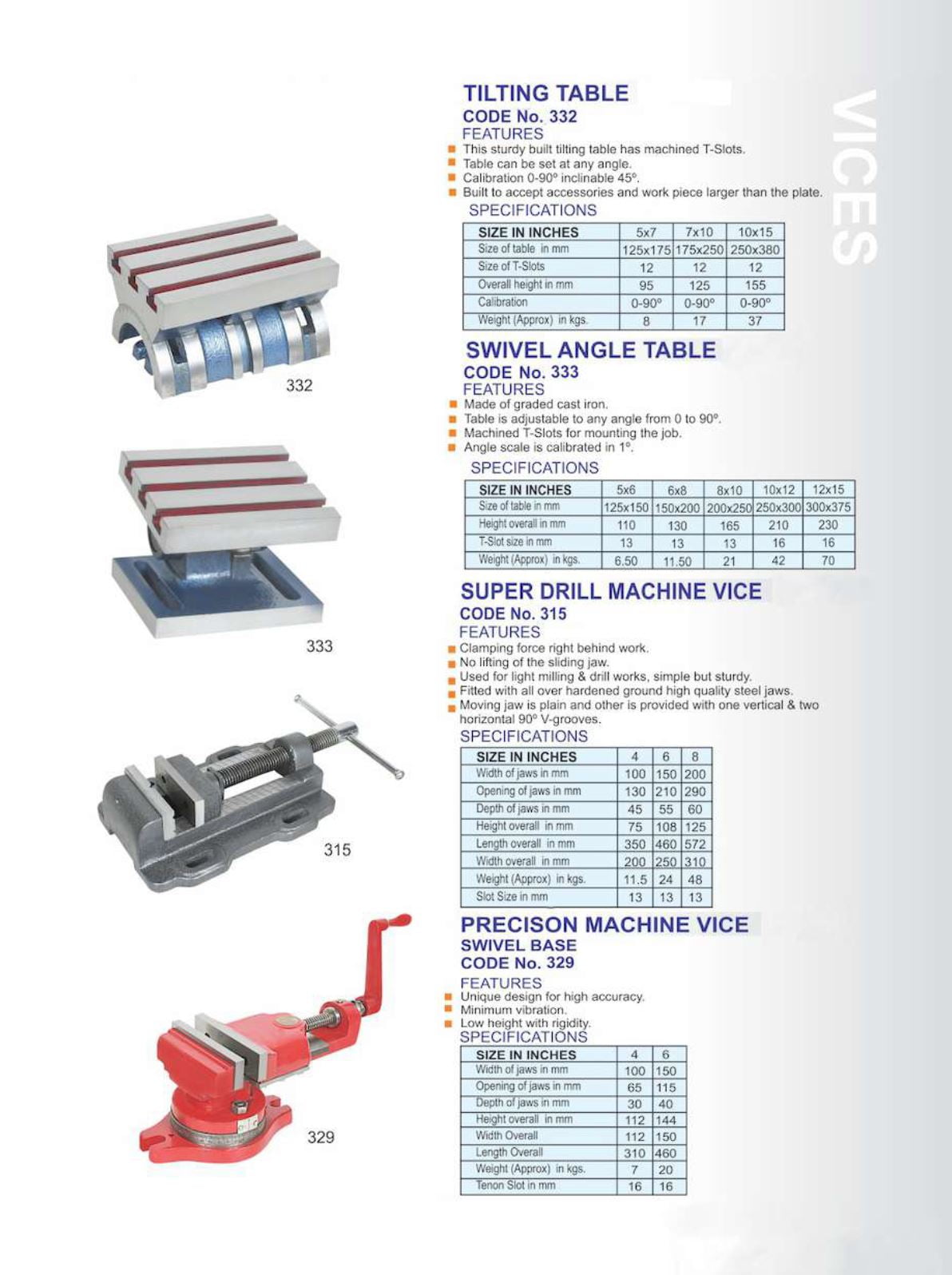 Precision Vice – Max Machines