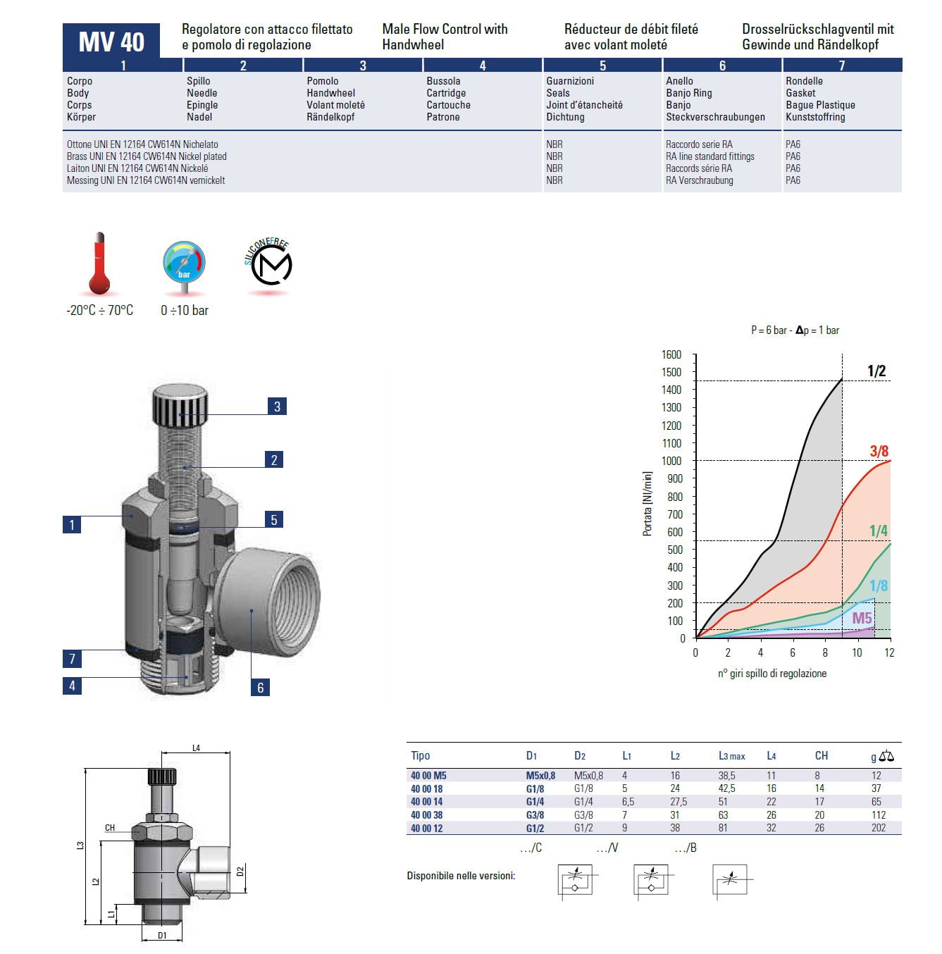 Male Female FCV MV40 Series – Max Machines